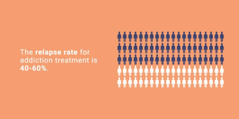 Rehab Success Rate - Ripple Ranch Recovery