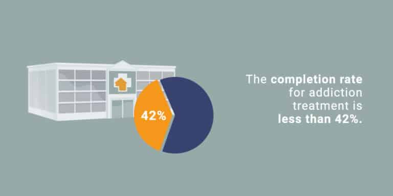 Rehab Success Rate - Ripple Ranch Recovery