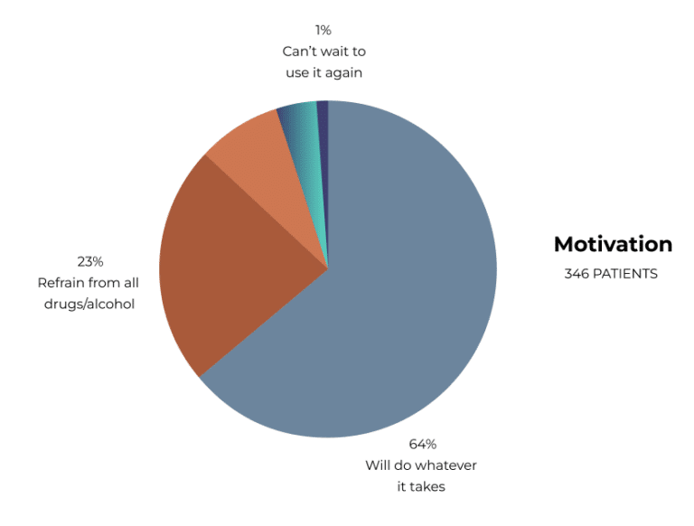 The Role of Motivation in Texas Recovery | Ripple Ranch Recovery Center