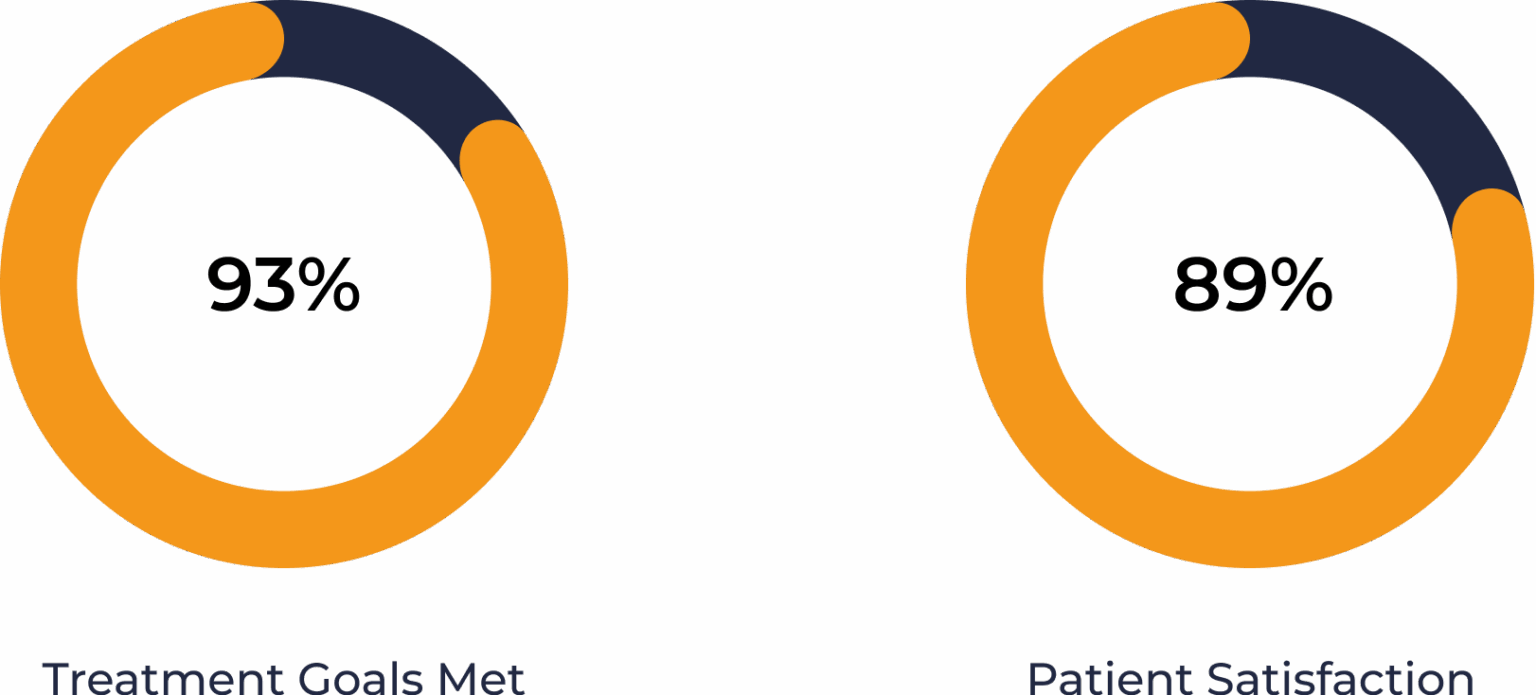 Addiction Treatment Center in Texas - Ripple Ranch Recovery